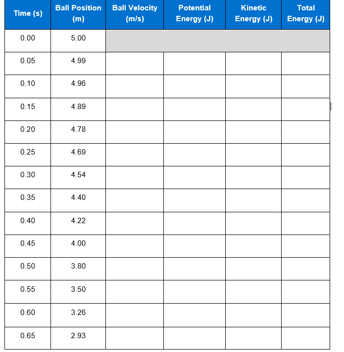 Solved 1. To calculate the kinetic energy, the velocity of | Chegg.com