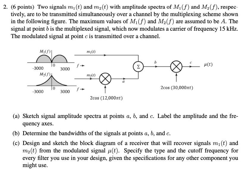 Solved 2. (6 points) Two signals mi(t) and mz(t) with | Chegg.com