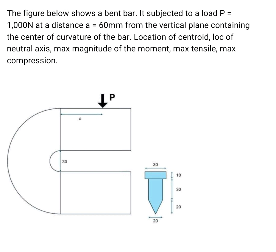 Solved The figure below shows a bent bar. It subjected to a | Chegg.com