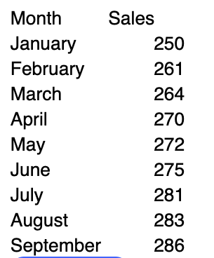 Solved 1. ﻿James sells a unique type of flower in his | Chegg.com