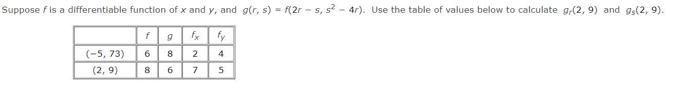 Suppose f is a differentiable function of x and y, | Chegg.com