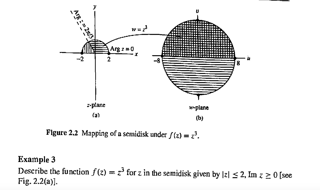 Solved The angle ( or argument) equals 2pi/3. How did the | Chegg.com