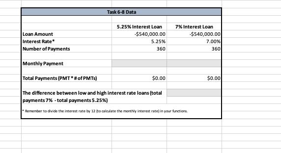 Solved Financial Functions Complete each task by inserting | Chegg.com