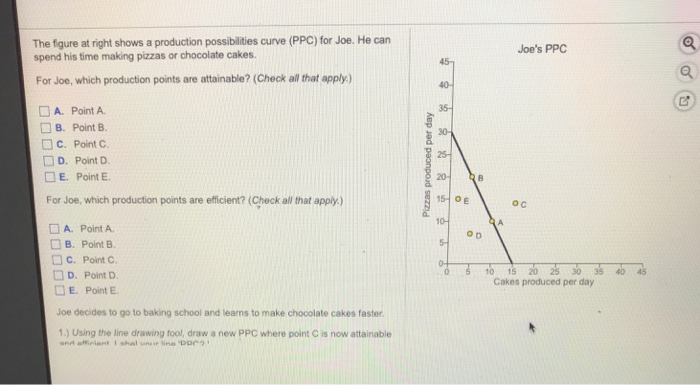 Solved The figure at right shows a production possibilities | Chegg.com