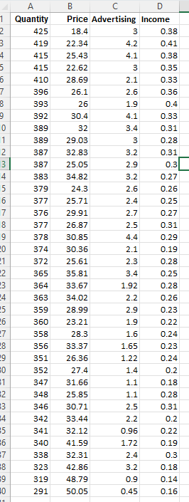 Solved Run the regression in the Excel spreadsheet Demand | Chegg.com
