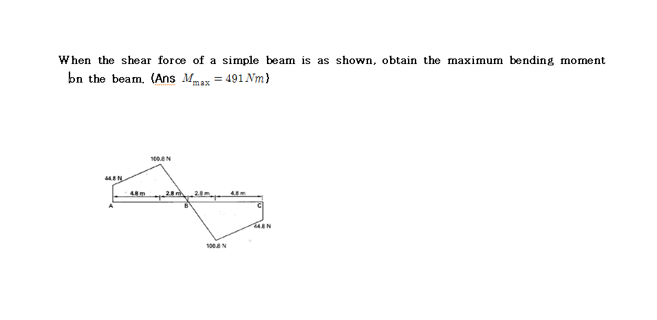 Solved When the shear force of a simple beam is as shown, | Chegg.com
