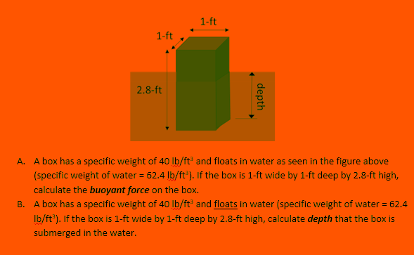 Solved 1-ft 1-ft 2.8-ft yidap A. A box has a specific weight | Chegg.com