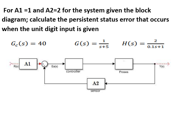 Solved For A1=1 and A2=2 for the system given the block | Chegg.com