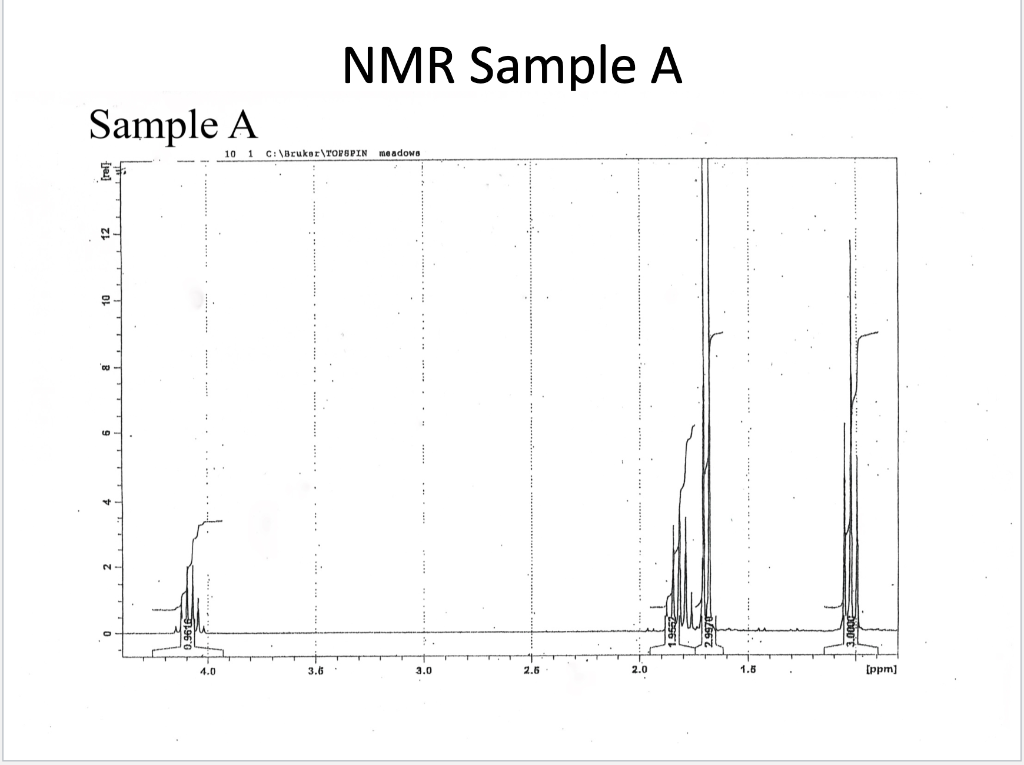 NMR Sample A Sample A 10 1 C:\Bruker\TOPSPIN meadows | Chegg.com