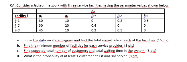 Q4. Consider a Jackson network with three service | Chegg.com