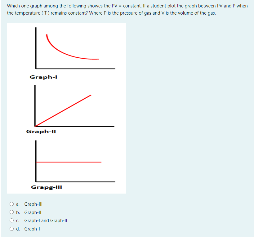 Solved Which one graph among the following showes the PV = | Chegg.com