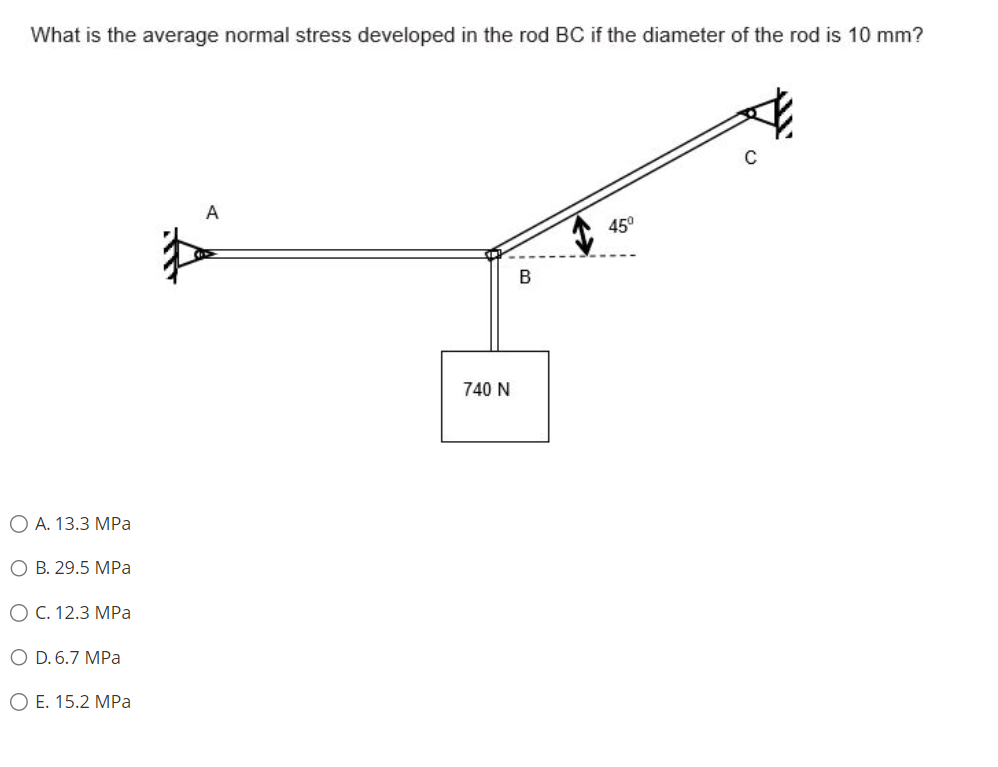 Solved What is the average normal stress developed in the | Chegg.com