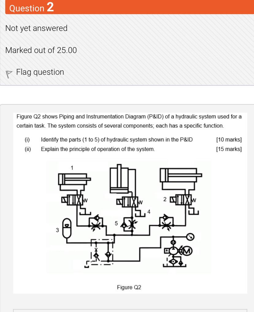 Solved Question 2 Not yet answered Marked out of 25.00 p | Chegg.com