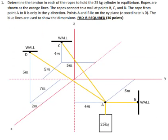 Solved 1. Determine the tension in each of the ropes to hold | Chegg.com