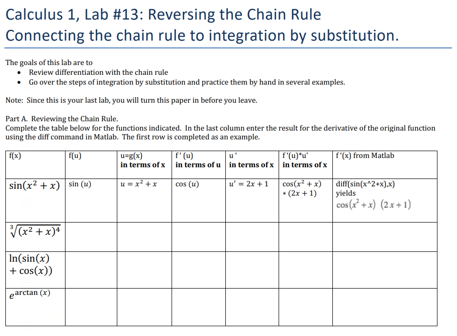 Solved Calculus 1, Lab #13: Reversing the Chain Rule | Chegg.com