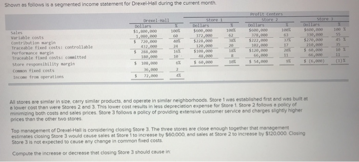 Solved Shown as follows is a segmented income statement for | Chegg.com