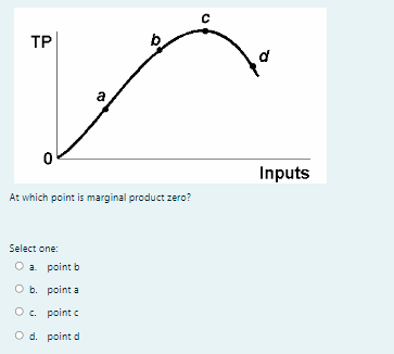 Solved At which point is marginal product zero? Select one: | Chegg.com