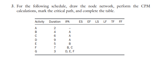 Solved 3. For the following schedule, draw the node network, | Chegg.com
