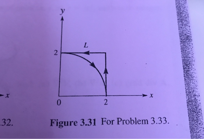 Solved 3.33)If F 2pa, + yay, evaluate ф F , dl around L | Chegg.com