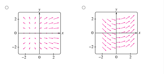 Solved Match the planar vector field F = (x + y.x - y) with | Chegg.com
