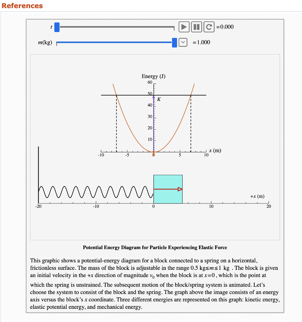 Solved Interactive Exercises 8.10: Potential Energy Curve | Chegg.com