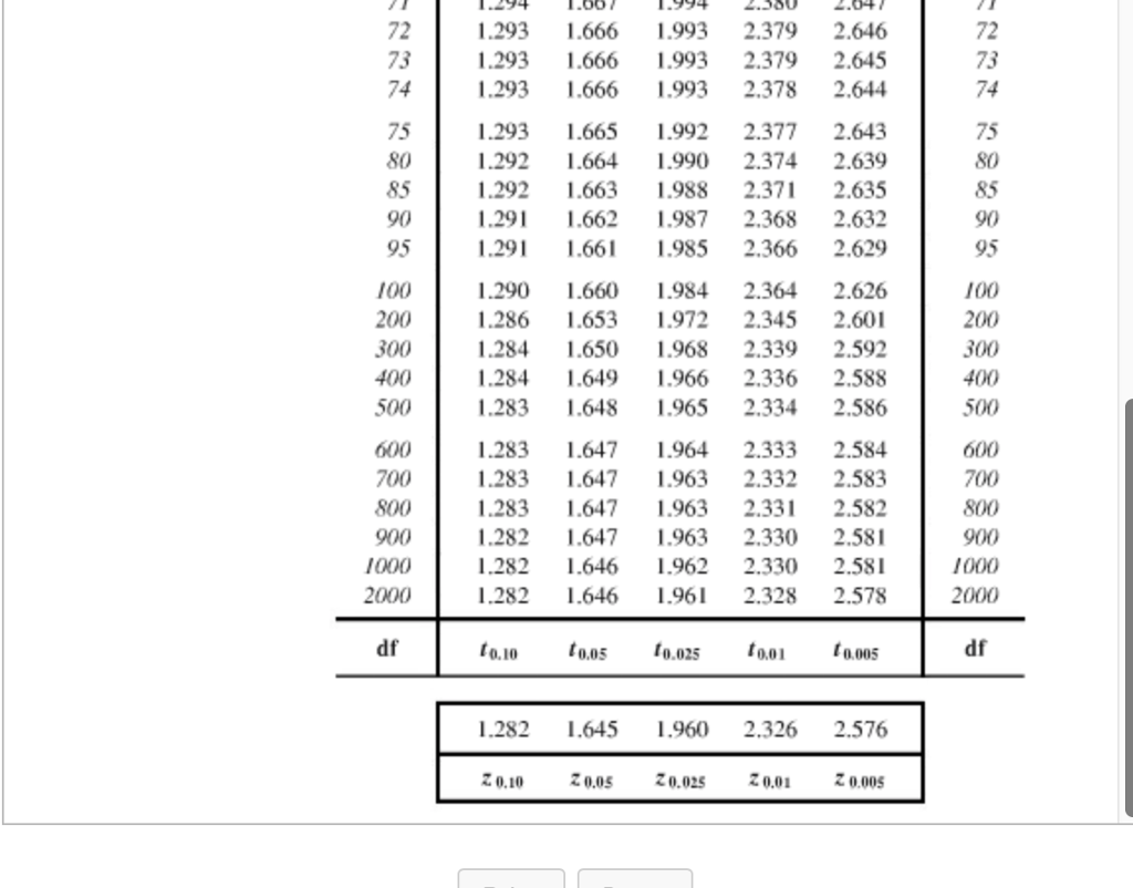 Solved df to.10 0.025 t0.01 to.0ns df Values of ta 3.078 | Chegg.com