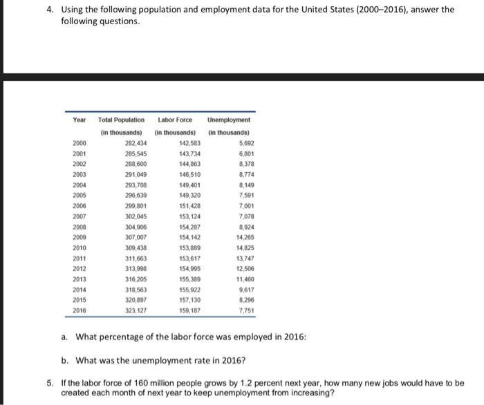 Solved 4. Using the following population and employment data | Chegg.com