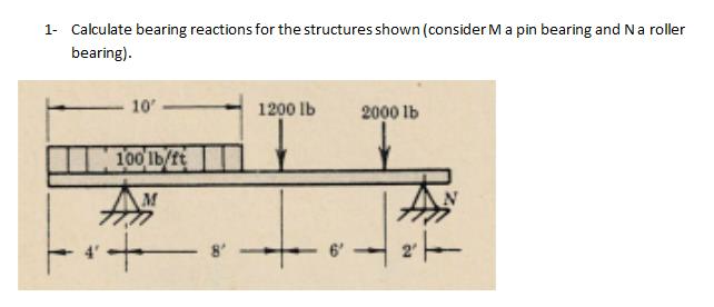 Solved 1- Calculate bearing reactions for the structures | Chegg.com