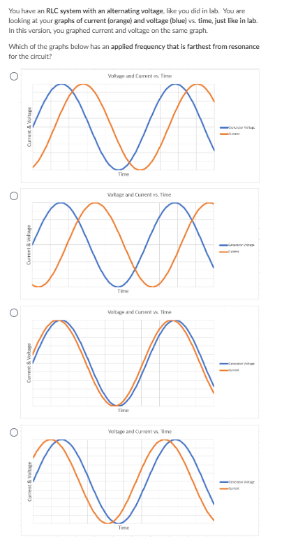 Solved You have an RLC system with an alternating voltage, | Chegg.com