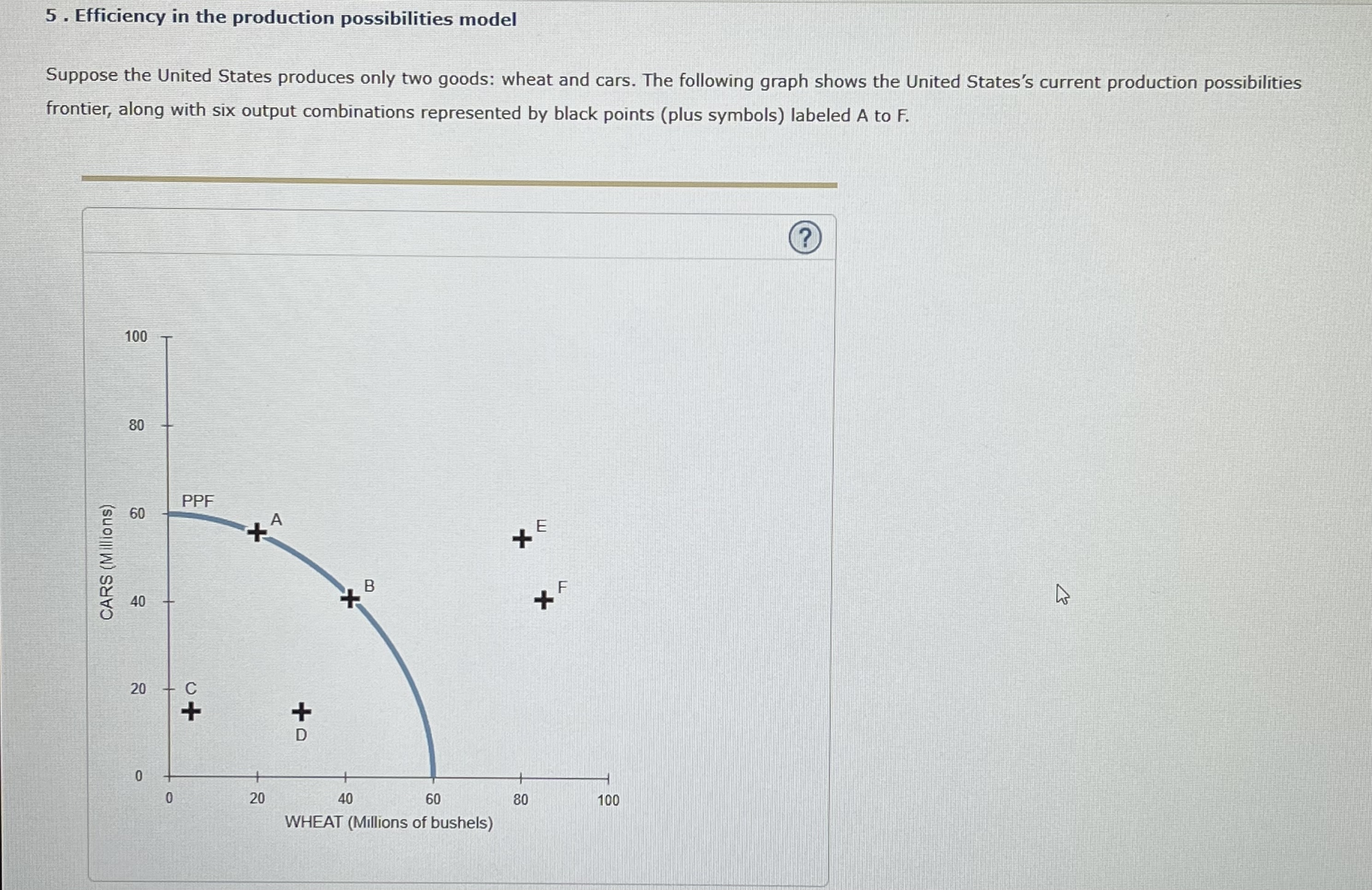Solved 5. Efficiency in the production possibilities model | Chegg.com