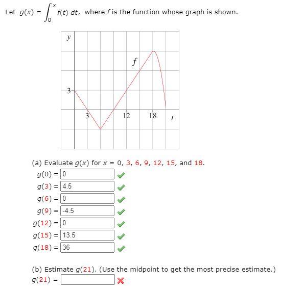 Solved Let g(x) Sprey f(t) dt, where fis the function whose | Chegg.com