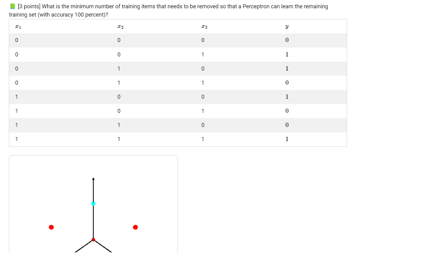Solved 2 Points Select Objects Highlight A Spanning Tree 7174
