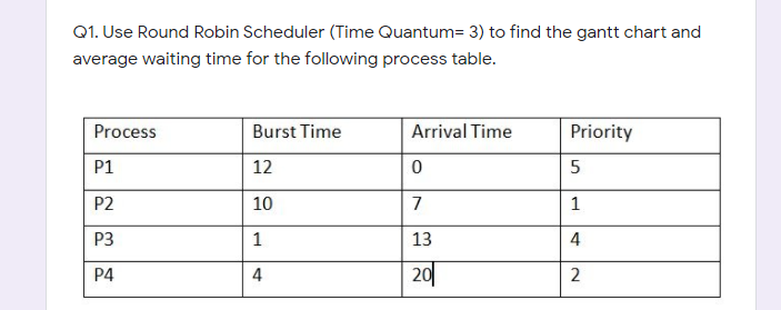 Solved Q2. Consider Multilevel Queue Scheduling. Suppose | Chegg.com