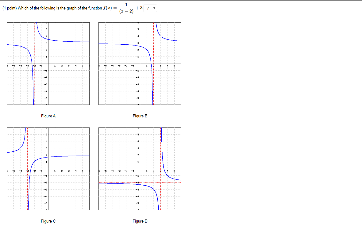Solved 1 (1 point) Which of the following is the graph of | Chegg.com