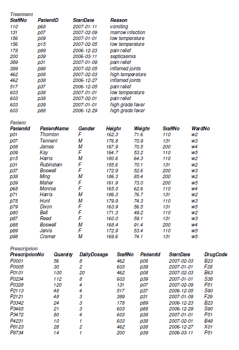 Solved The Program is PHP, please help to answer part (a) by | Chegg.com