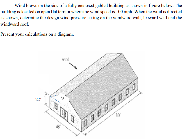 Solved Wind blows on the side of a fully enclosed gabled | Chegg.com