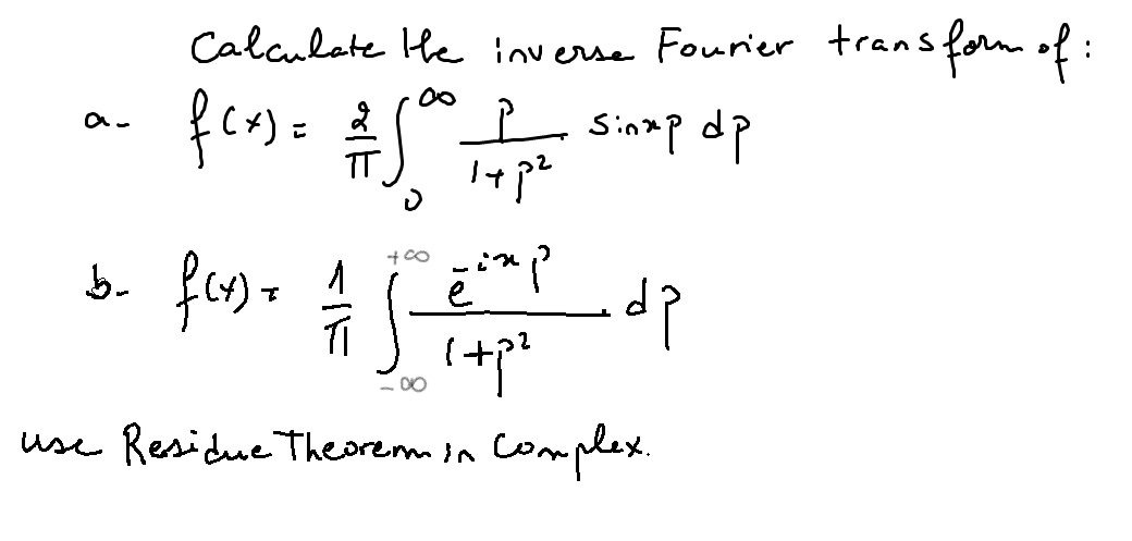 Solved Calculate the inverse Fourier transform of: a. | Chegg.com