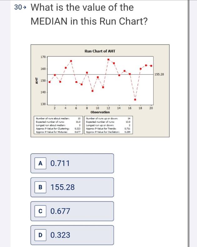 Solved 30→ What is the value of the MEDIAN in this Run | Chegg.com