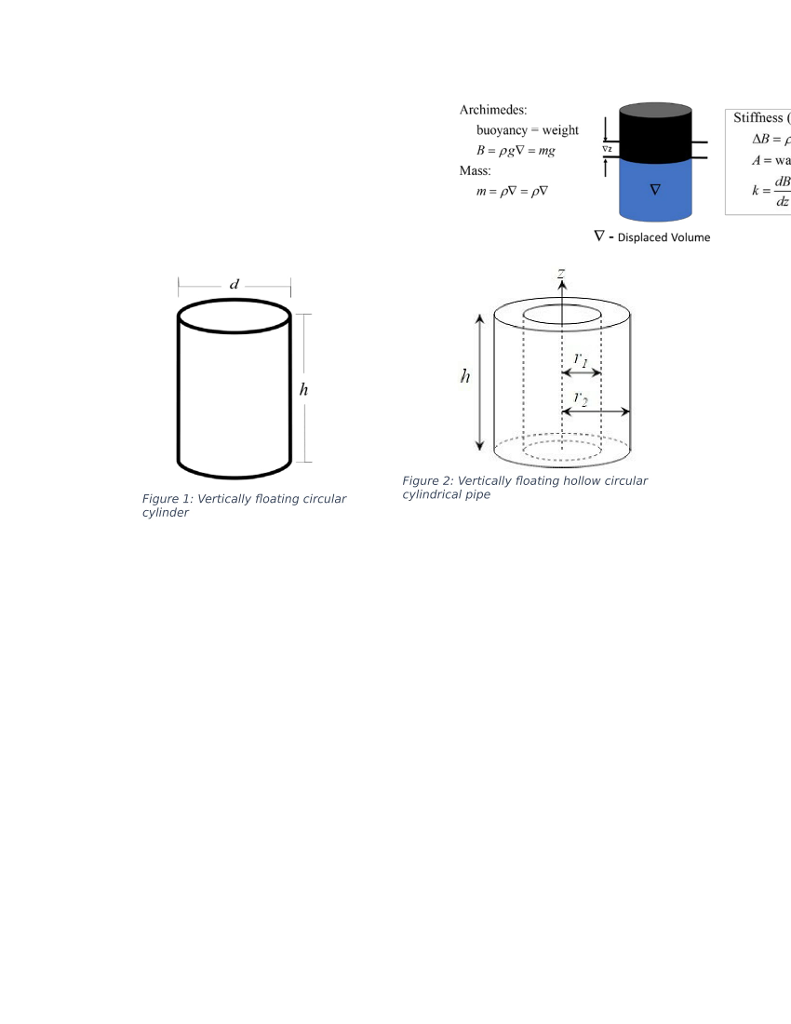 Solved Qn 2: Calculate the geometry for a cylindrical body | Chegg.com