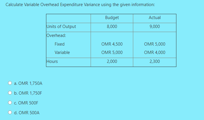 Solved Calculate Variable Overhead Expenditure Variance | Chegg.com