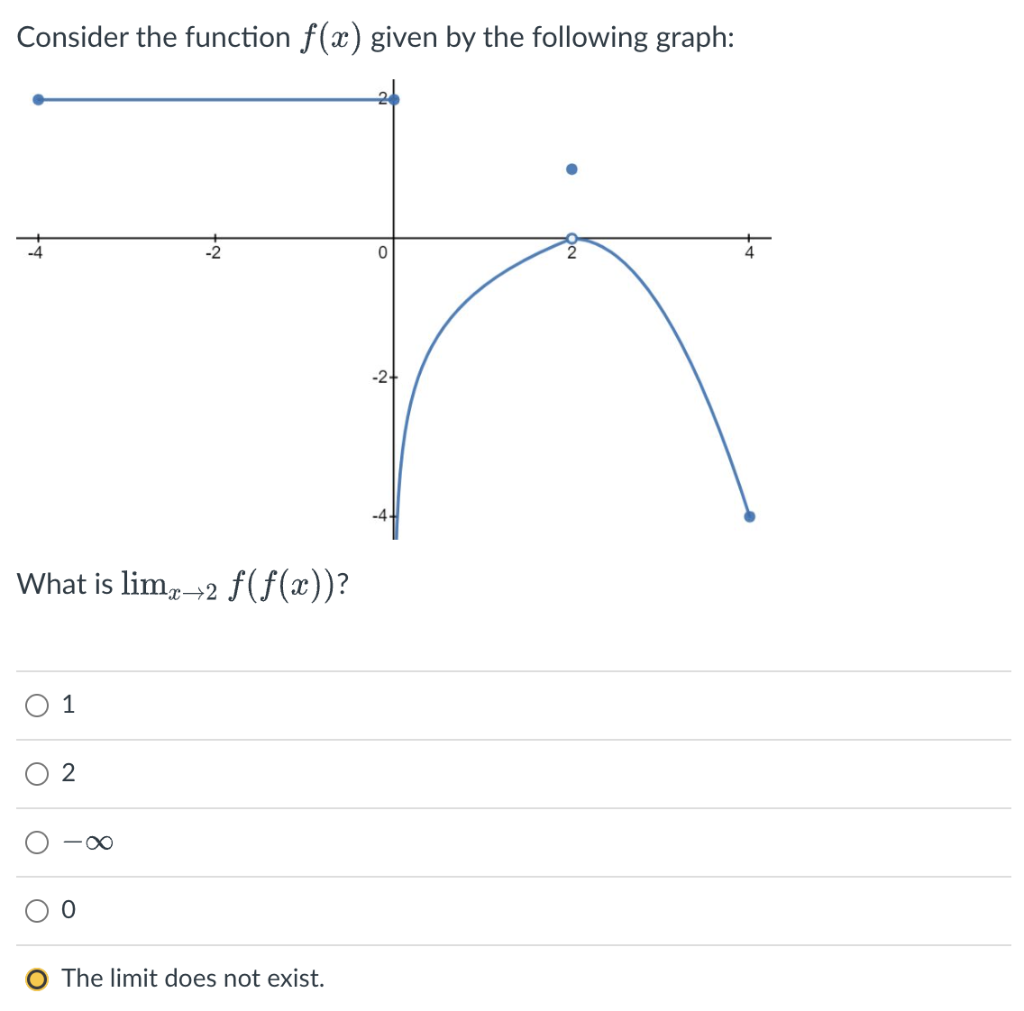 Solved Consider the function f(x) given by the following | Chegg.com