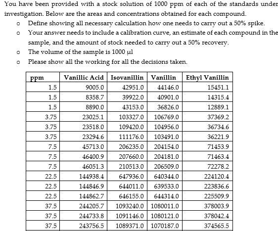 Solved You have been provided with a stock solution of | Chegg.com