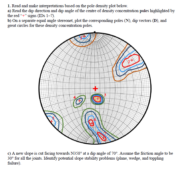 1. Read and make interpretations based on the pole | Chegg.com