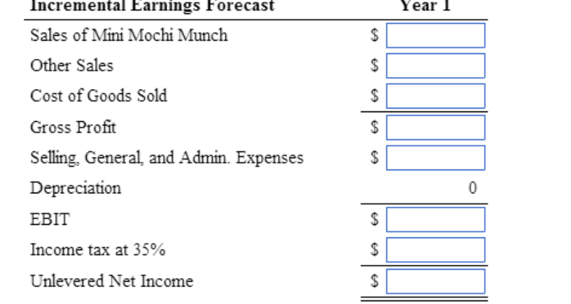 Solved Kokomochi is considering the launch of an advertising | Chegg.com