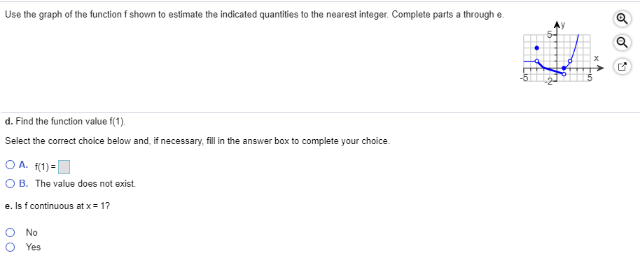 Solved Use the graph of the function f shown to estimate the | Chegg.com