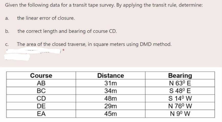 Solved Given the following data for a transit tape survey. | Chegg.com