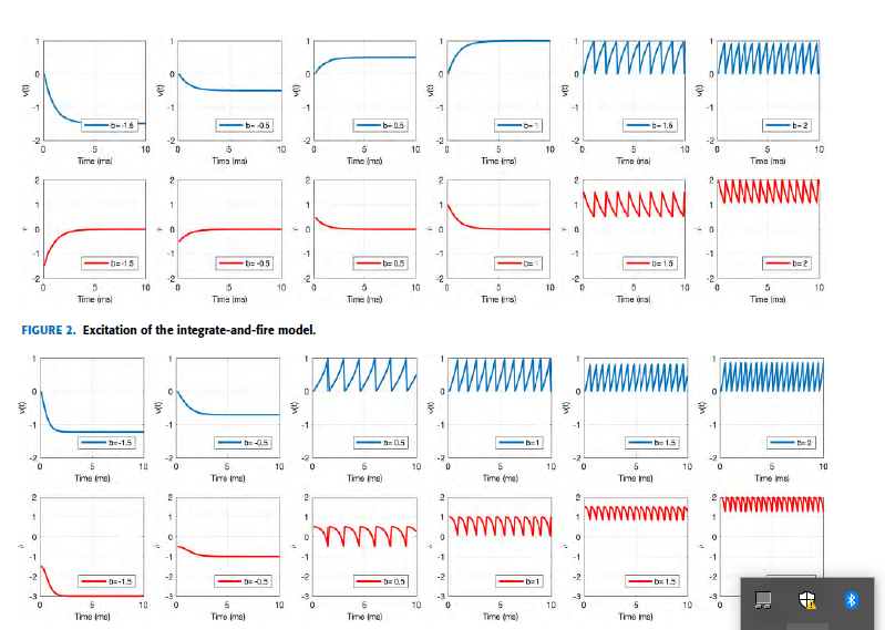 Leaky integrate and quadratic integrate fire model. | Chegg.com
