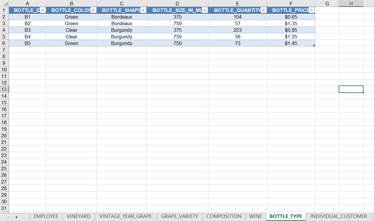 Please Create View Statements On Sql Oracle For The 