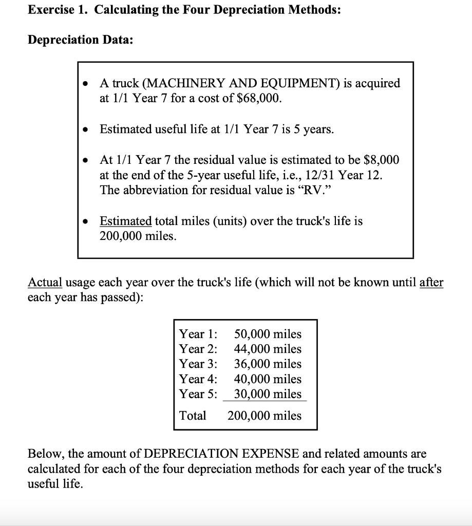 Solved Exercise 1. Calculating the Four Depreciation | Chegg.com