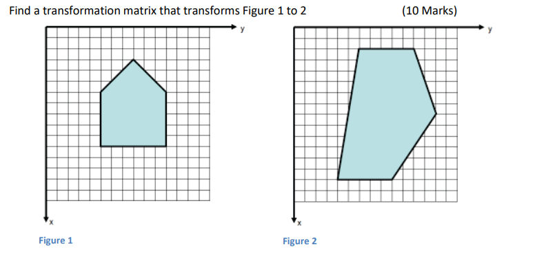 Solved Find a transformation matrix that transforms Figure 1 | Chegg.com